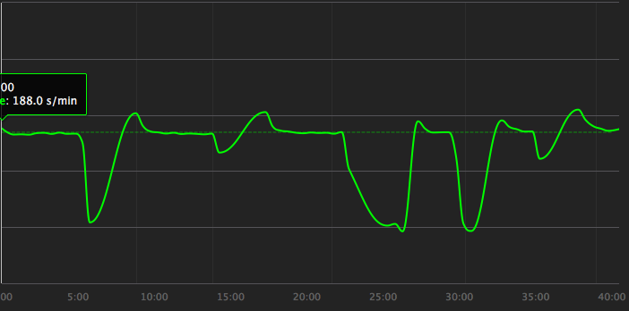 Rhythm & Stride Rate - RunScribe