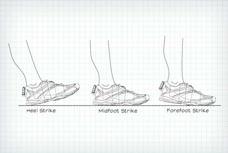 How Poor are Runners at Self-Identifying Footstrike Patterns? - RunScribe