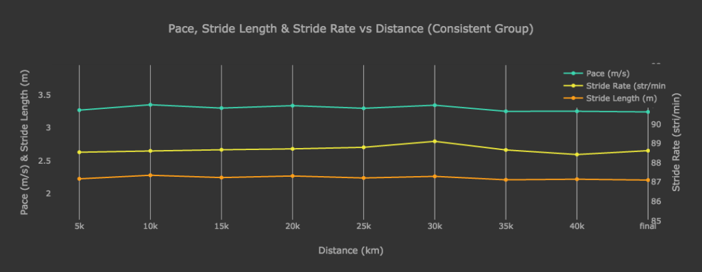 Achieving Pace Consistency in Endurance Running - RunScribe