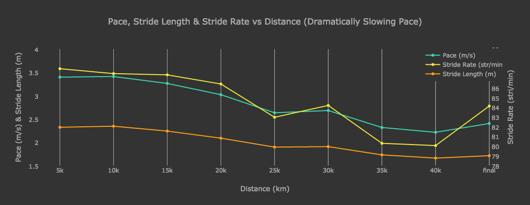 Achieving Pace Consistency in Endurance Running - RunScribe