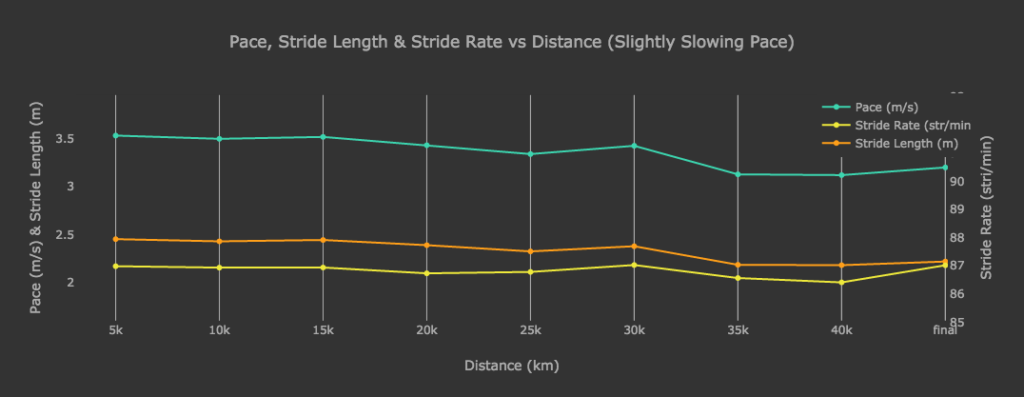 Achieving Pace Consistency in Endurance Running - RunScribe