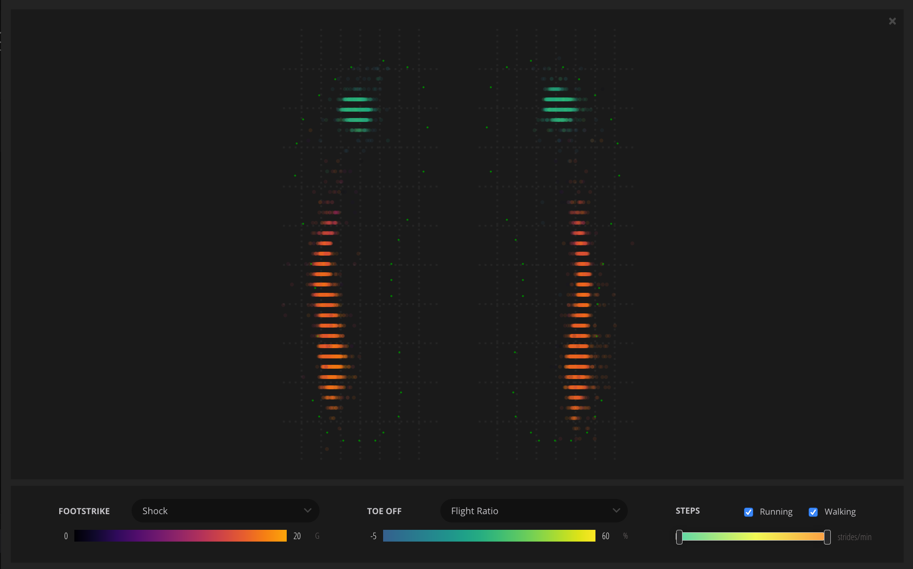 RunScribe - Wearable IMU - Gait Analysis