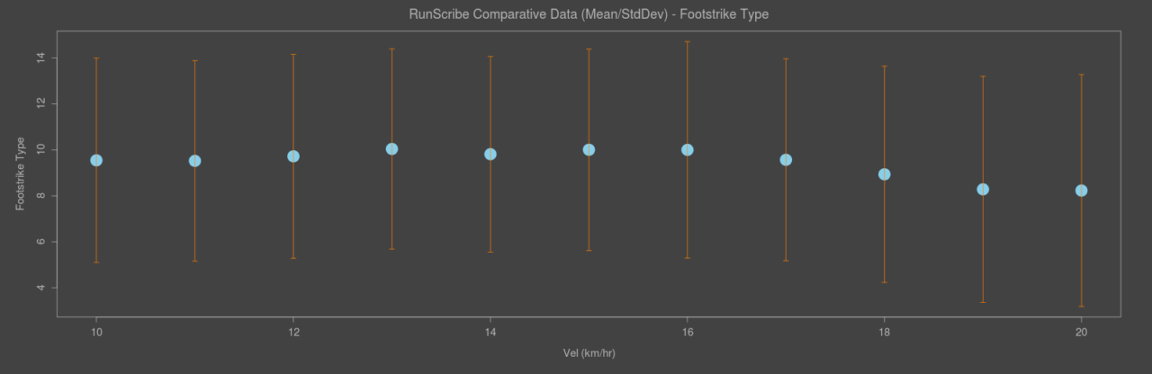 RunScribe Comparative Data - RunScribe