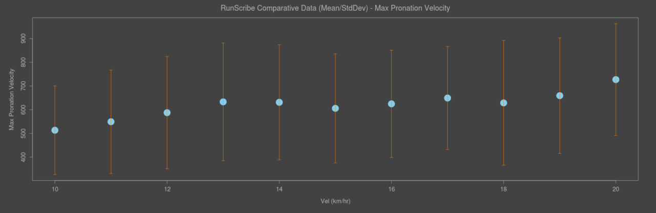 RunScribe Comparative Data - RunScribe