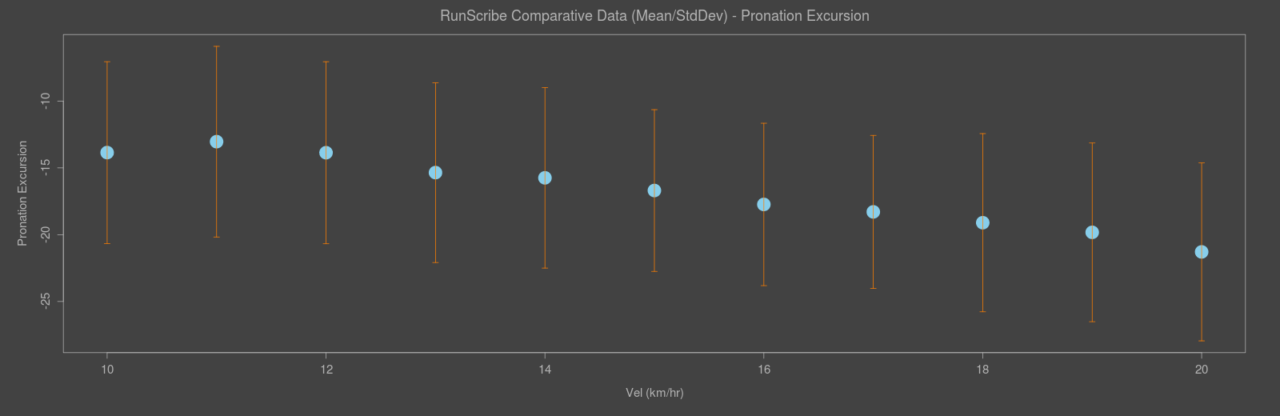 RunScribe Comparative Data - RunScribe