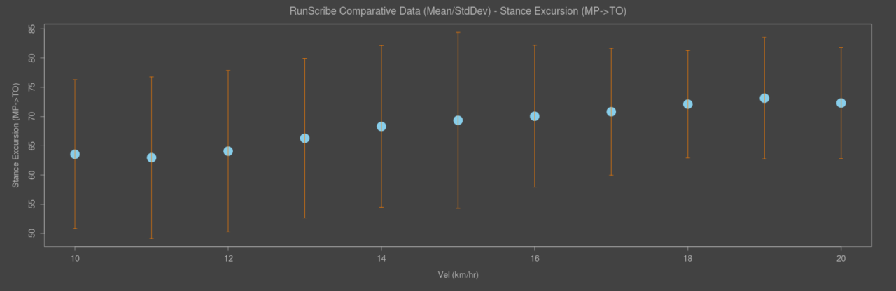 RunScribe Comparative Data - RunScribe