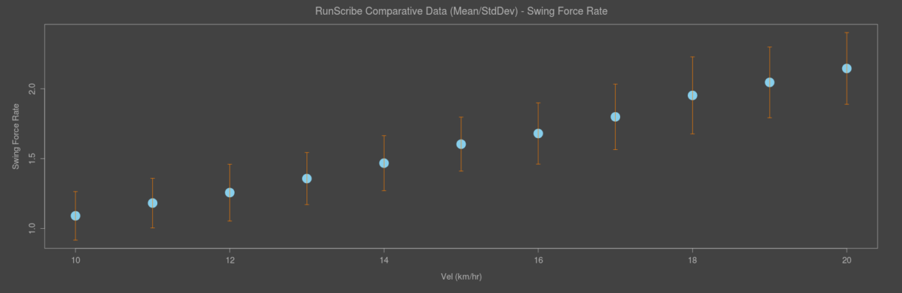 RunScribe Comparative Data - RunScribe