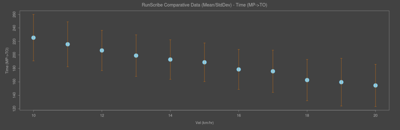 RunScribe Comparative Data - RunScribe