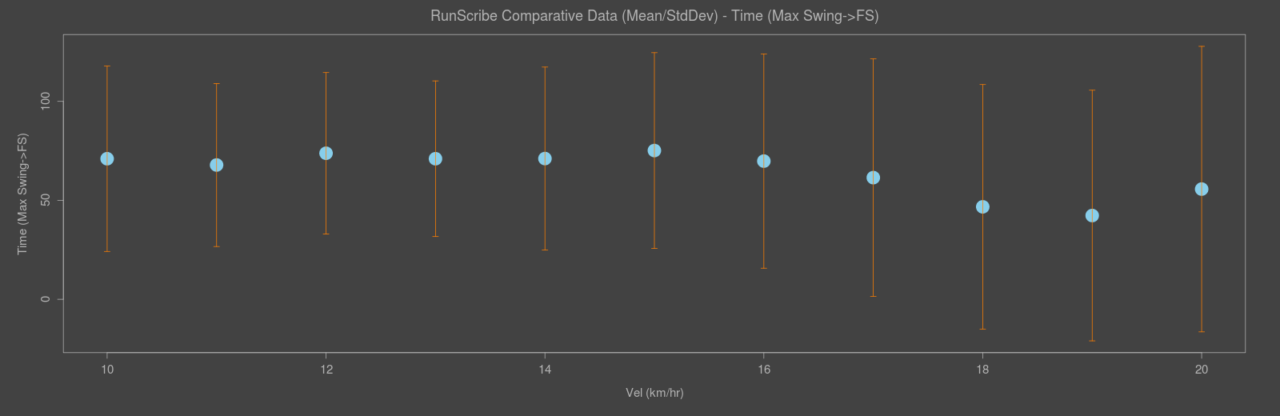 RunScribe Comparative Data - RunScribe