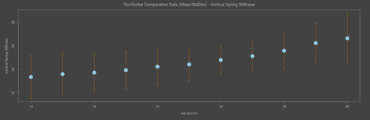 RunScribe Comparative Data - RunScribe