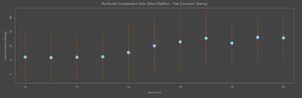 RunScribe Comparative Data - RunScribe